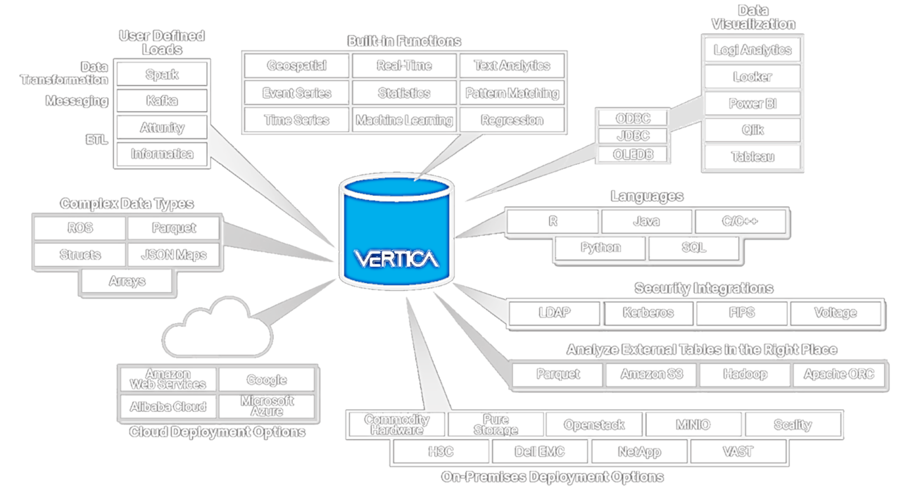 Solution- VERTICA | Imexperts