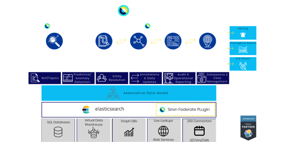 Solution- SIREN | Imexperts